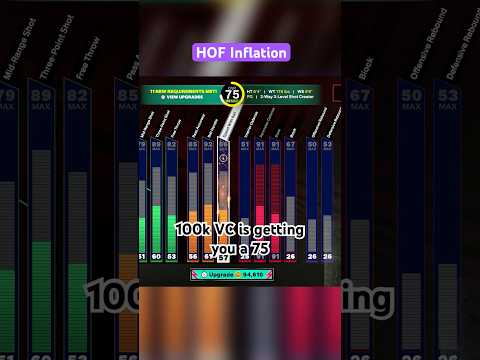 Spending 100k VC in NBA 2K