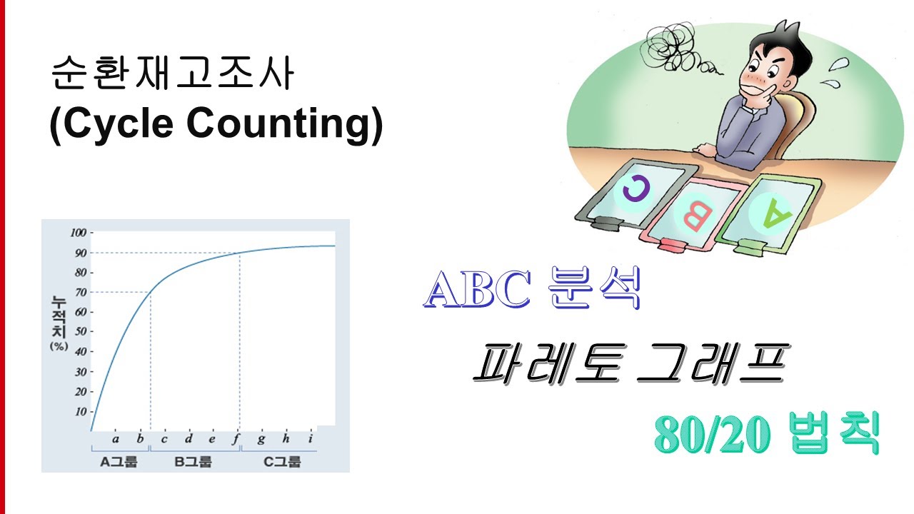 ERP 업무 - 순환재고조사(Cycle Counting) ABC 분석 파레토분석 - 사이트라인(SyteLine) 참조 - YouTube