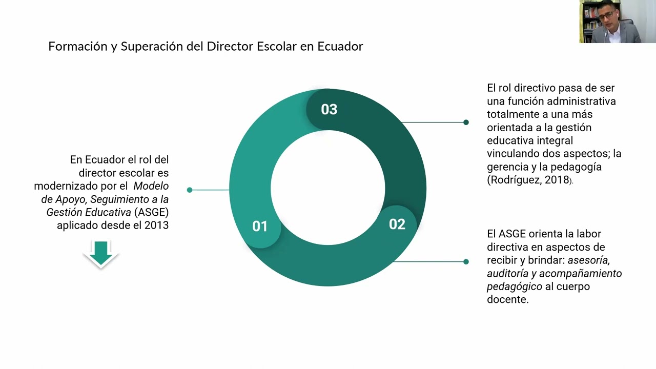 FORMACIÓN PROFESIONAL DE DIRECTORES ESCOLARES DEL DISTRITO DE EDUCACIÓN ...
