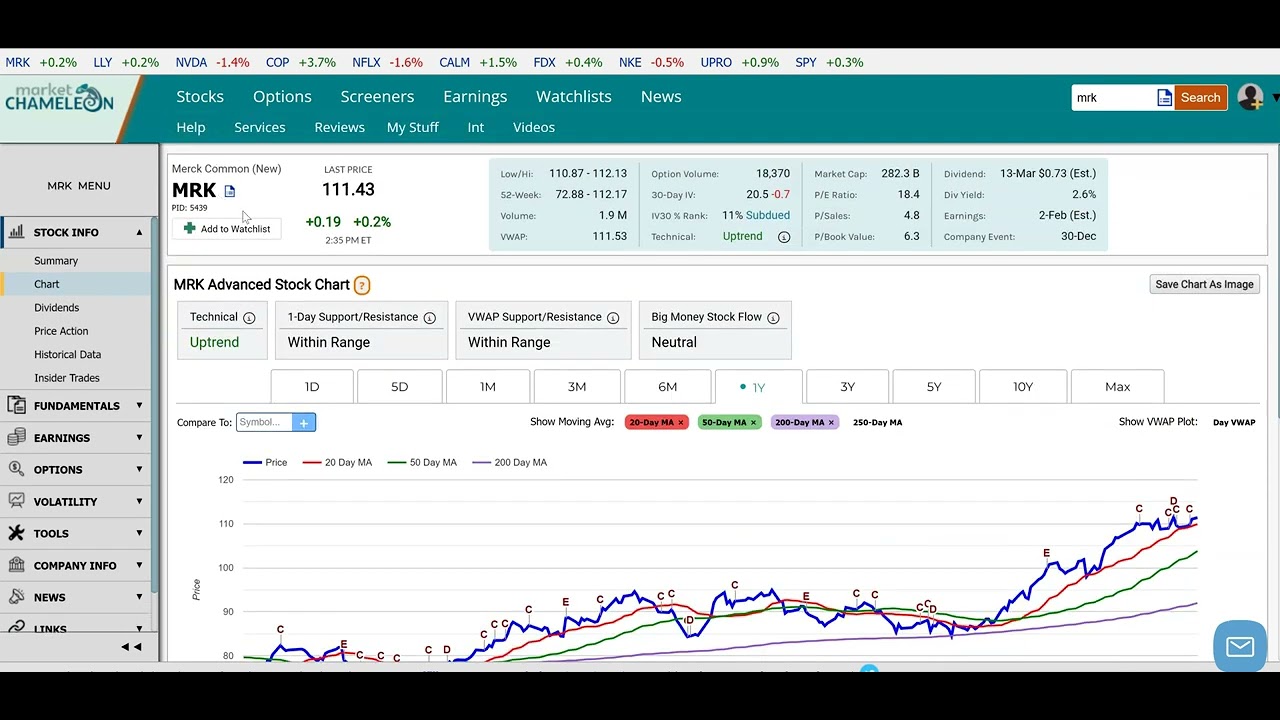 How To Trade A Bullish Indicator With A Debit Call Spread - YouTube