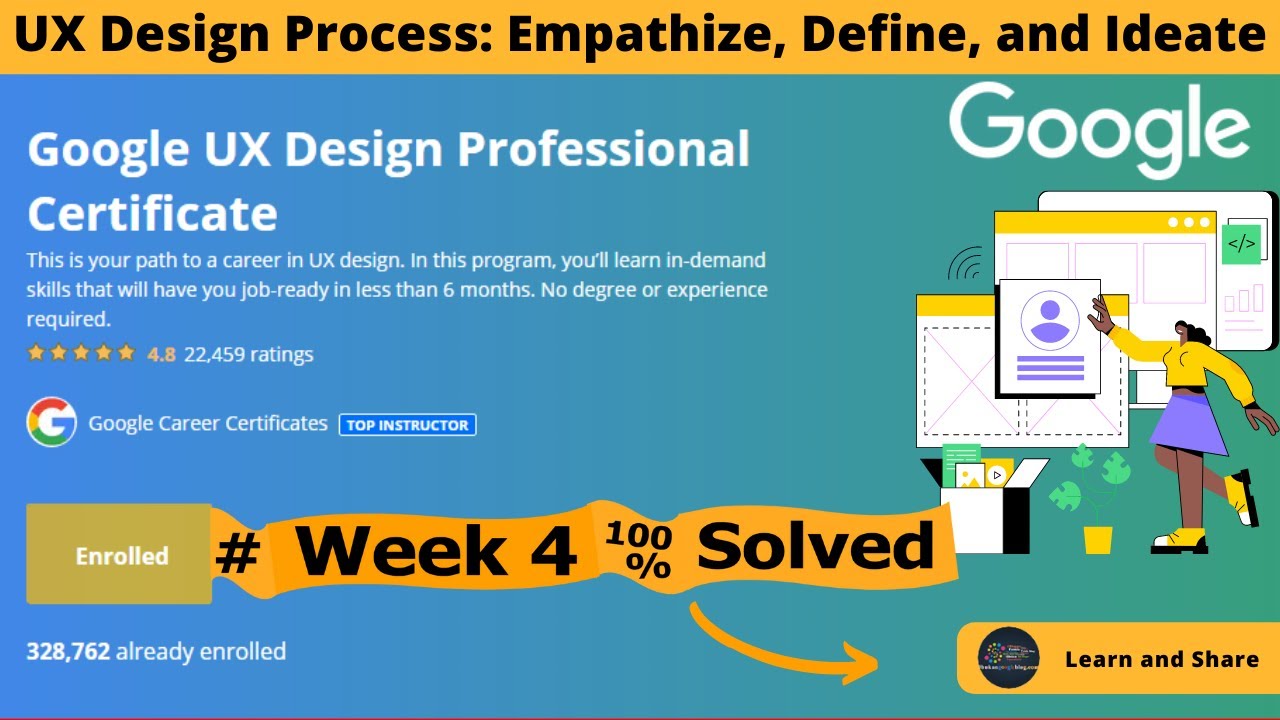 Start the UX Design Process: Empathize, Define, and Ideate | week 4 ...