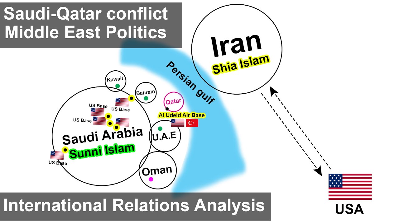 Saudi-Qatar conflict | Middle East Politics | International Relations ...