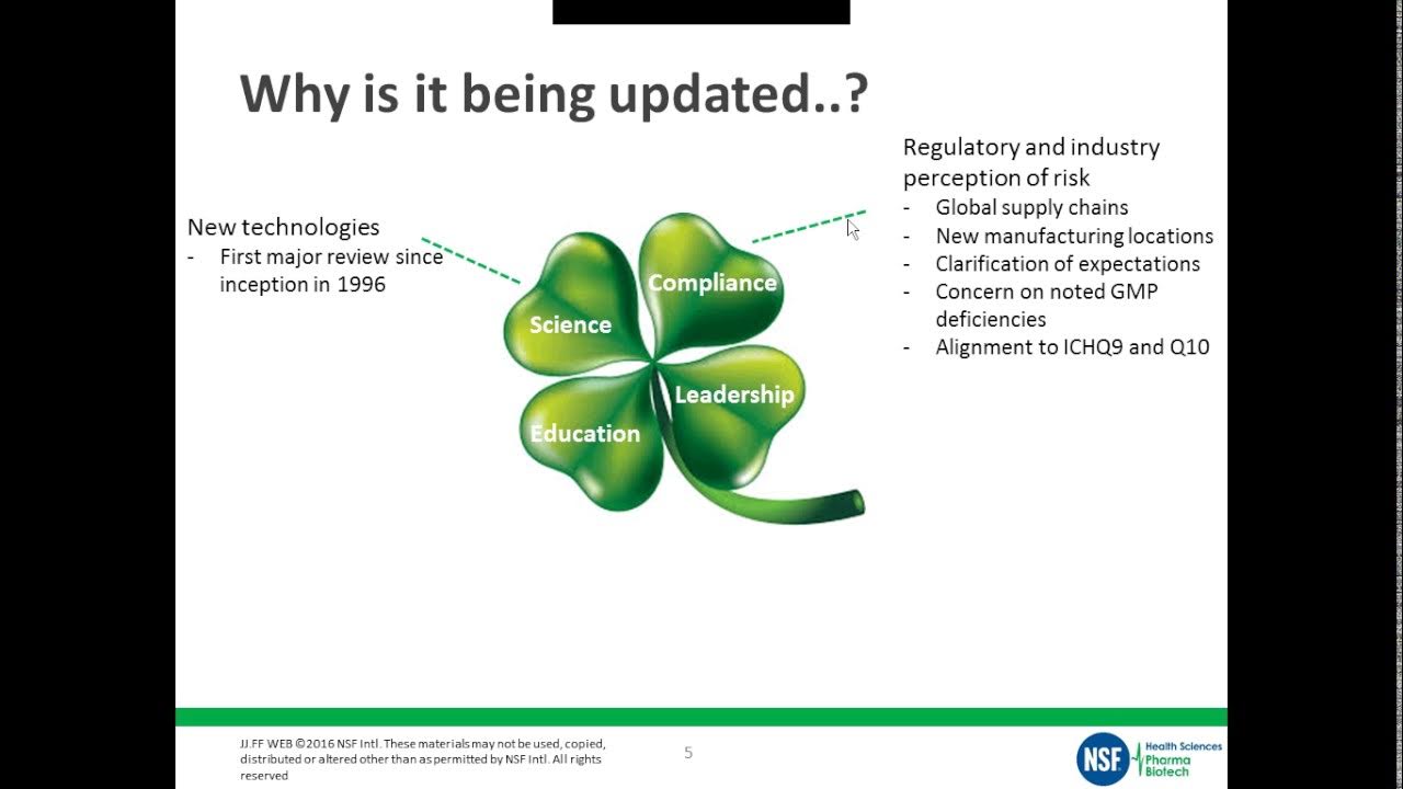 EudraLex Volume 4, Annex 1 - How Will It Affect You? - YouTube