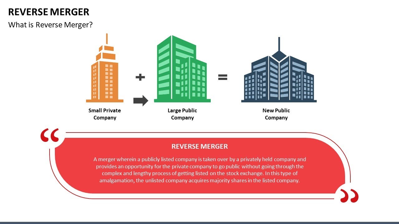 Reverse Merger Animated PowerPoint Slides - YouTube
