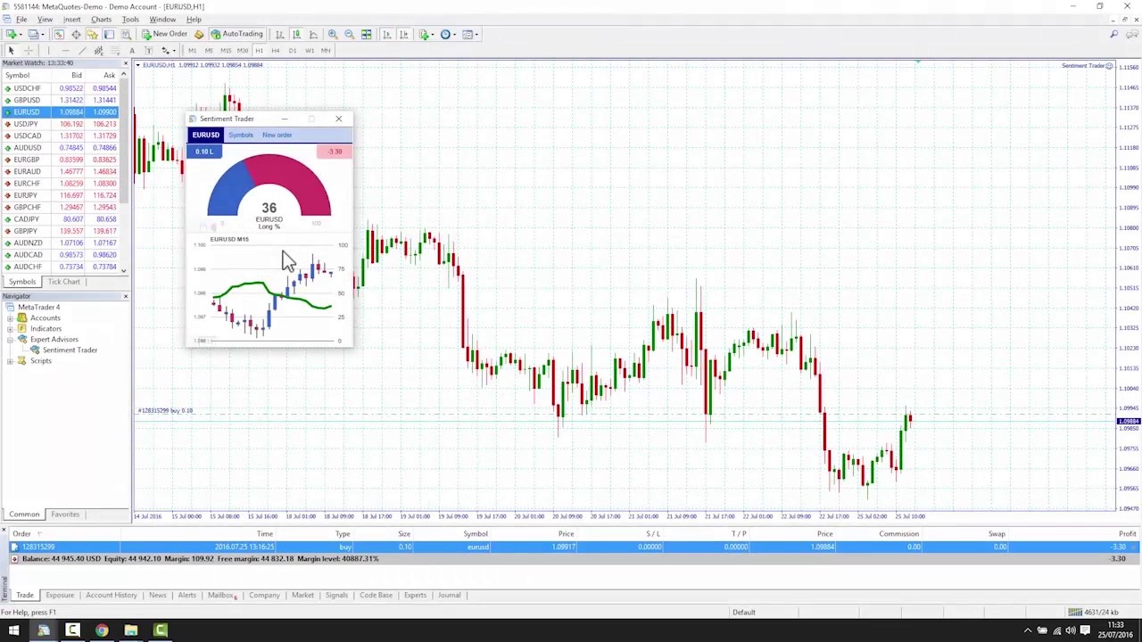 Sentiment Trader - Royal Financial Trading - YouTube