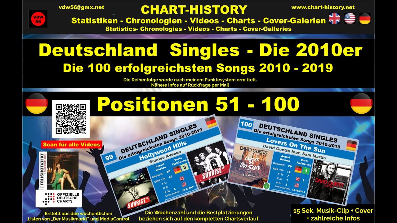 Year-End-Chart Singles Deutschland 2010-2019 (Pos.51-100) vdw56 - YouTube