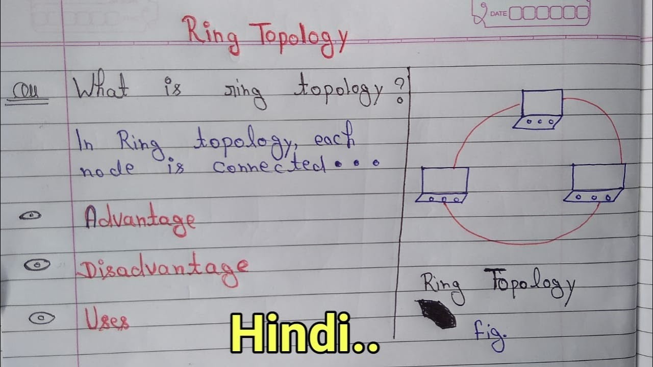 what is ring topoly? full explanation | computer networking | ms coder ...