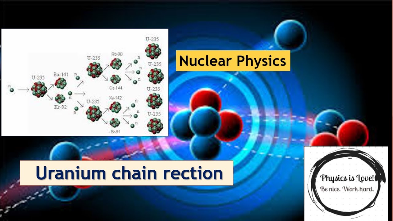 Self Sustaining uranium chain reaction | Part-5 | Nuclear physics - YouTube