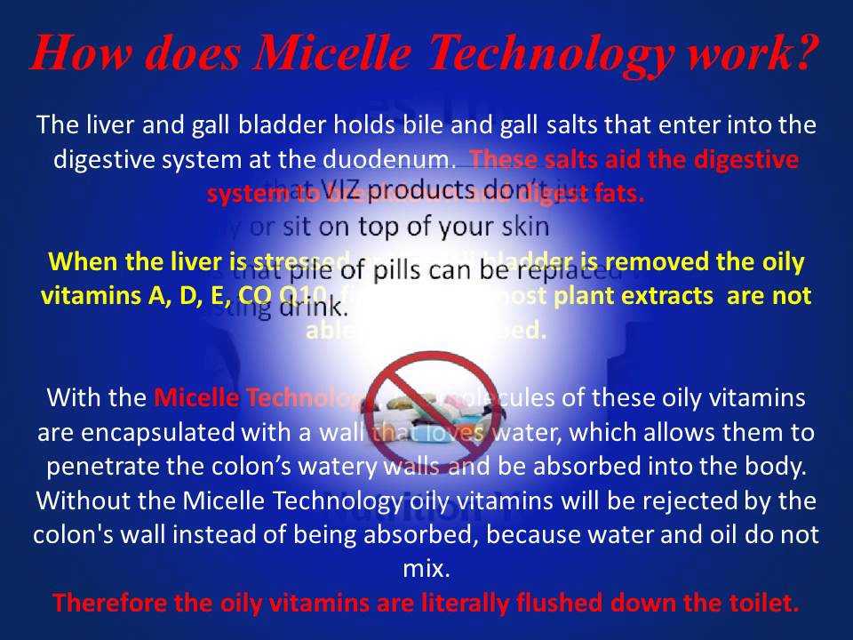 VizPur - Swiss Liquid Vitamins - Nutrition & Micelle Technology - YouTube