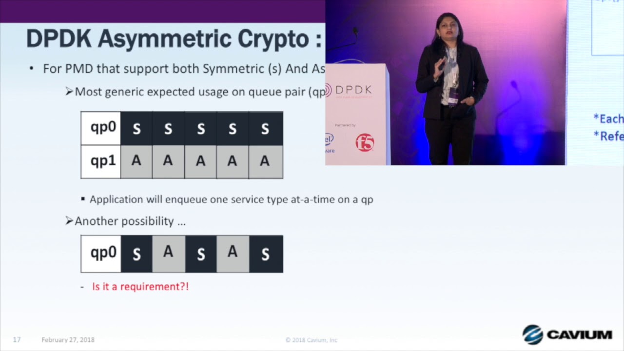 Asymmetric Crypto and Compression in DPDK - Shally Verma - YouTube