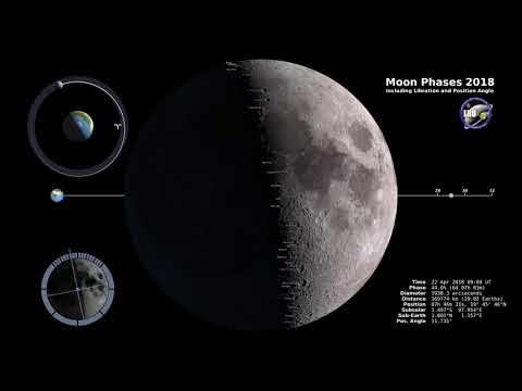 Moon Phases 2018 Northern Hemisphere 4K - YouTube