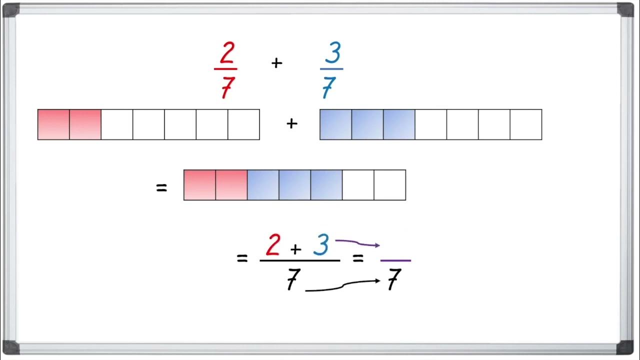Additionner ou soustraire des fractions de même dénominateur - YouTube
