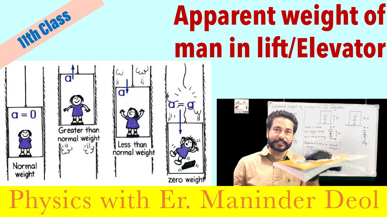 11 Class Physics: 5.4 #Apparent weight of man in #lift or #Elevator - YouTube