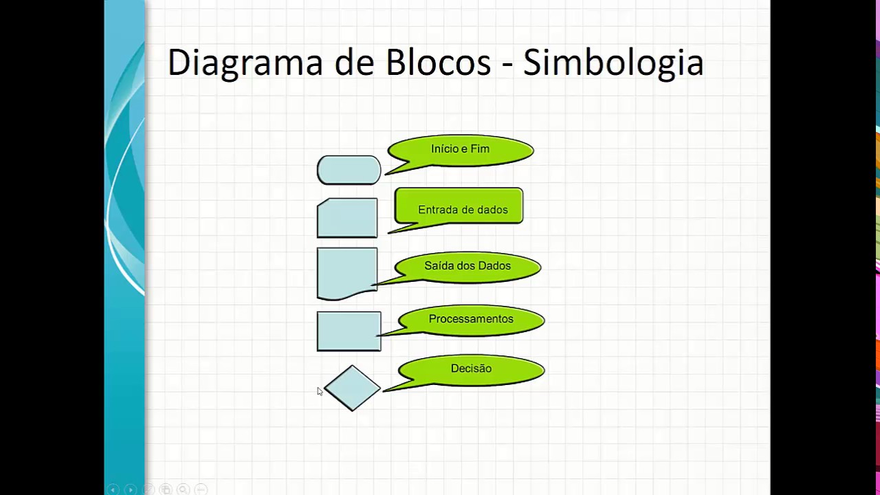 Lógica de Programação em ADVPL - Diagrama de Blocos - YouTube