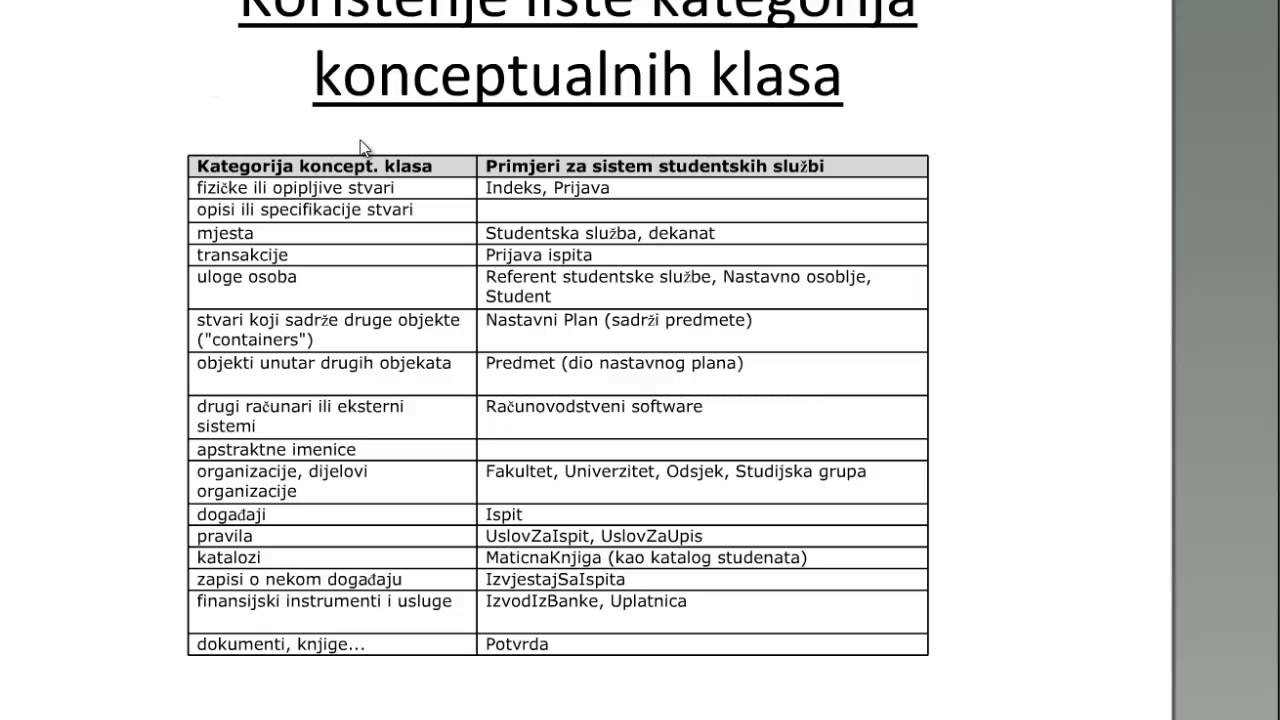 2 OOAD Domain model - YouTube