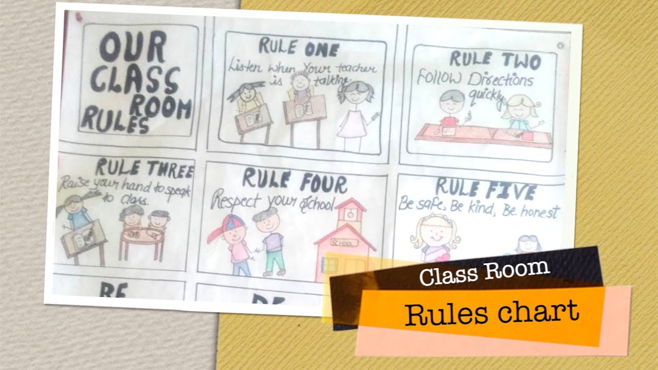 Our classroom Rules chart for display board - YouTube