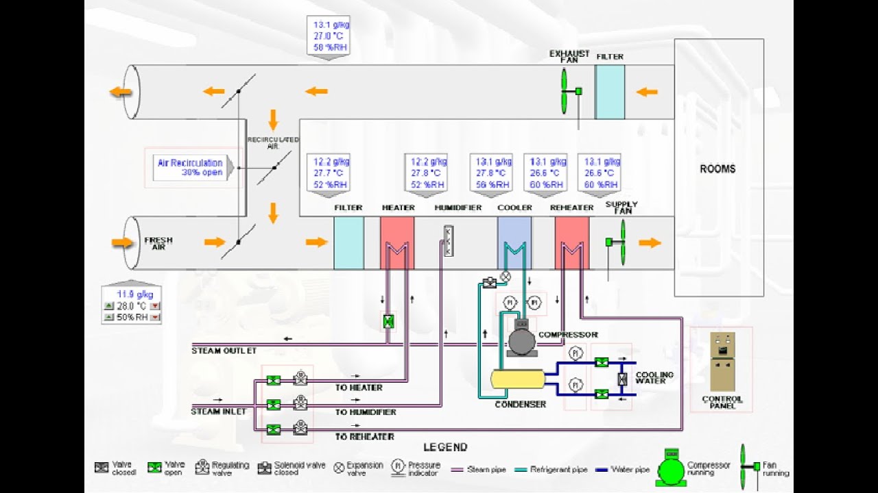 Air Conditioning System MK-simulator - YouTube