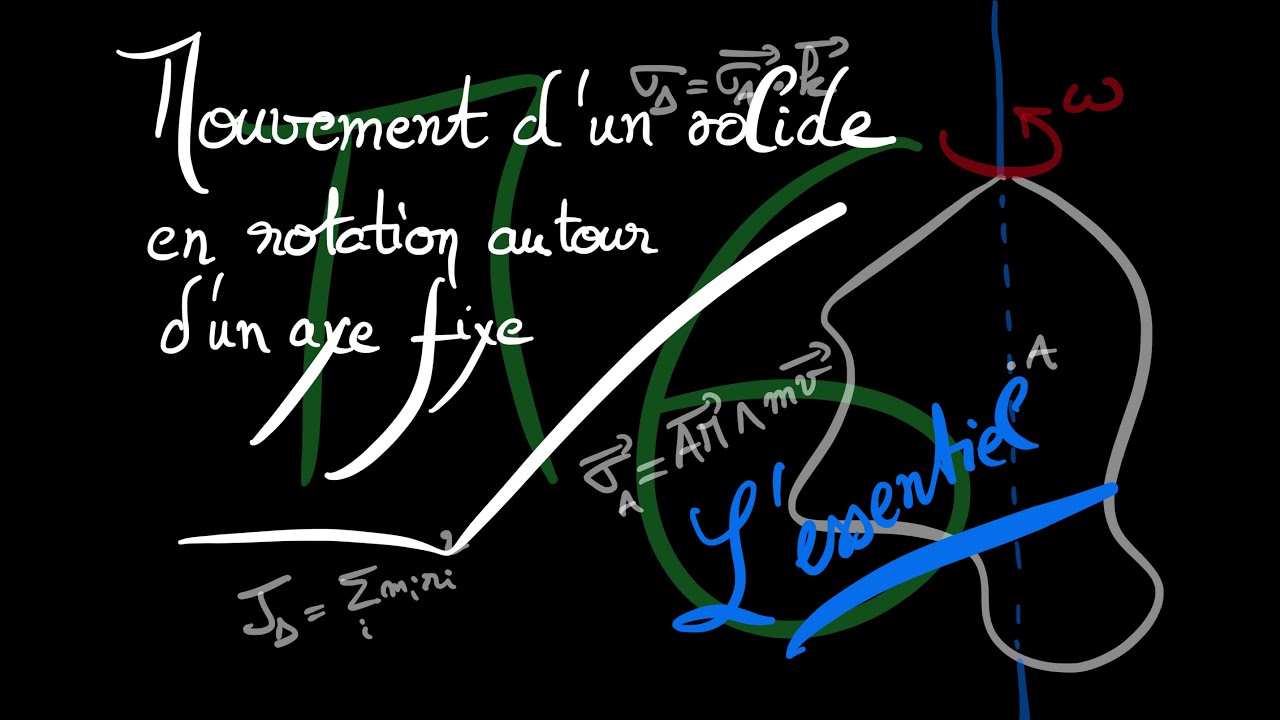 L'essentiel, rotation autour d'un axe fixe - YouTube