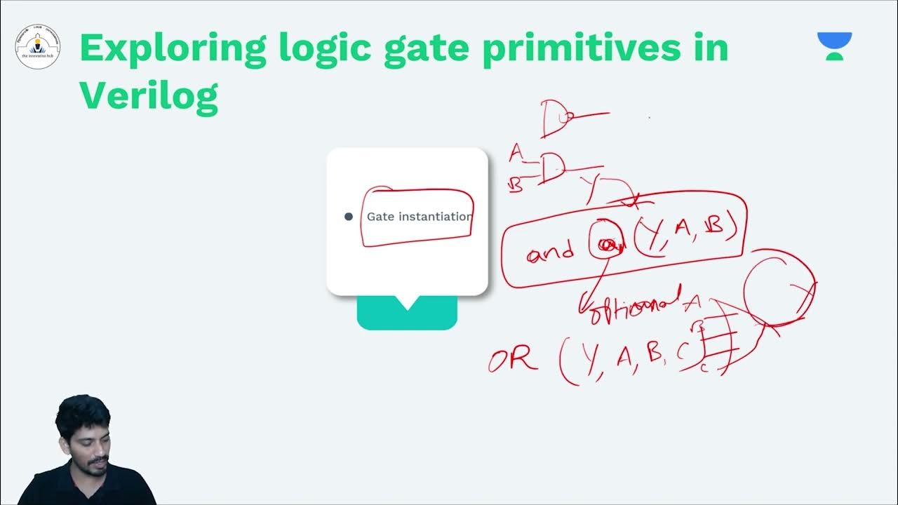 Digital Design with Verilog HDL: Gate-Level Modeling and Logic Gate Primitives - YouTube