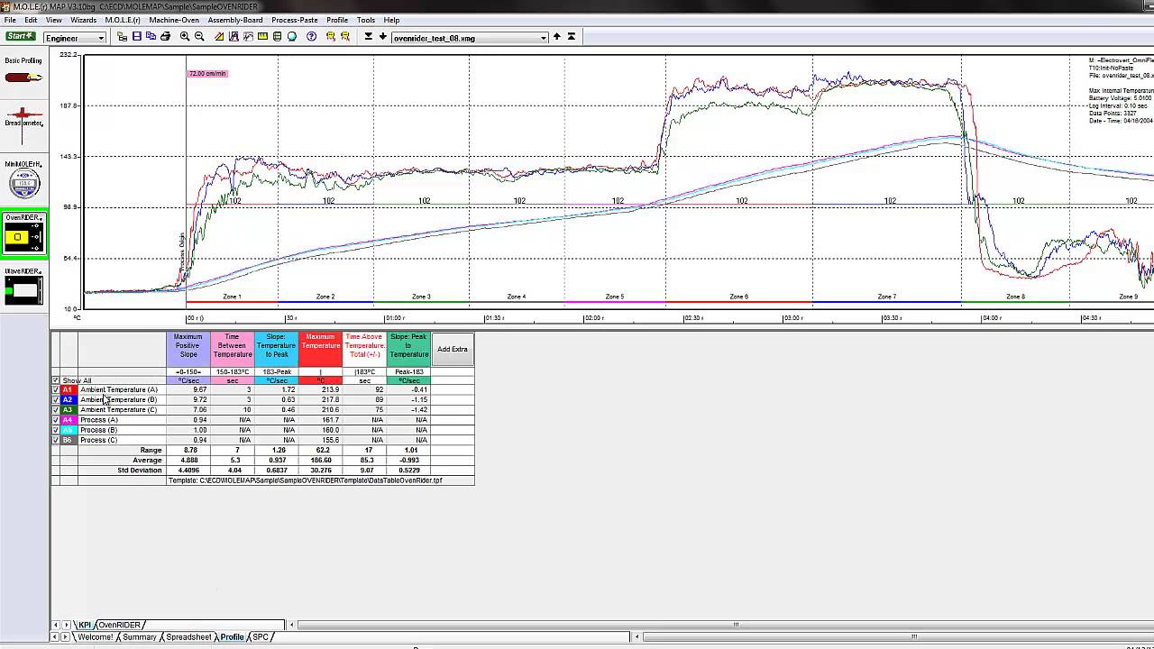 Environments in M.O.L.E.® MAP Software - ECD - YouTube