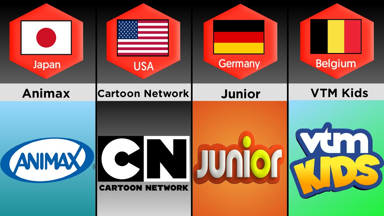 Cartoon Channels From Different Countries - YouTube