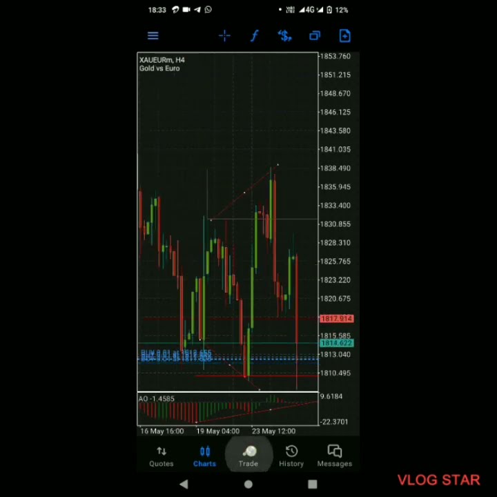 SND and qm patter trade in forex... - YouTube