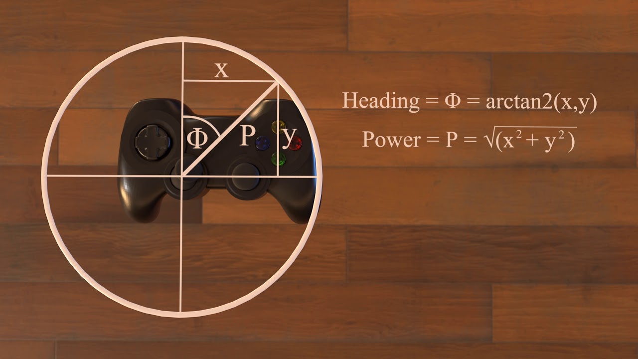 Holonomic Drivetrains for FTC - Part 3 - YouTube