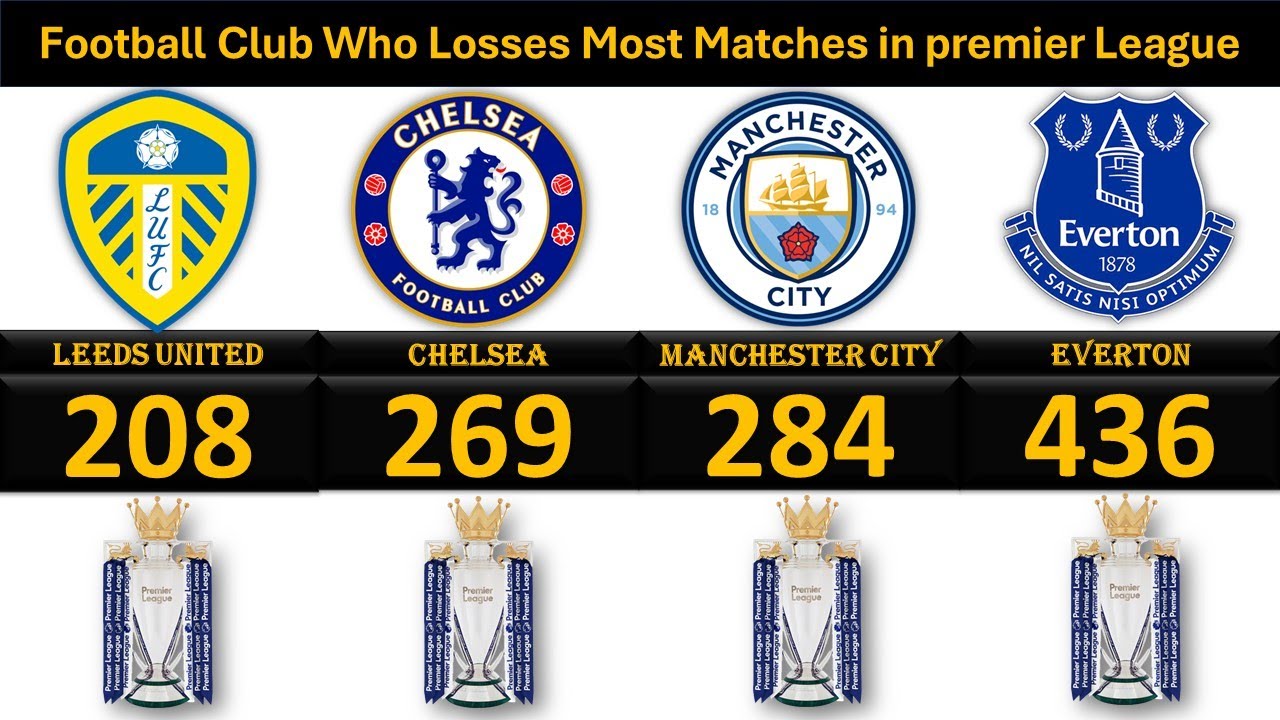 Football Club Who Losses Most Matches in Premier League - YouTube