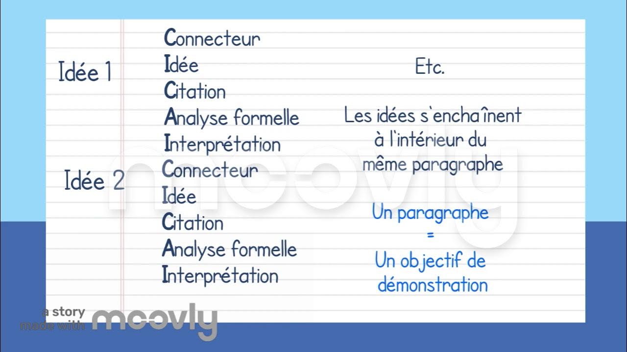 Comment rédiger un paragraphe de commentaire - YouTube