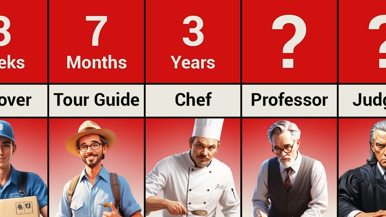 The Most Difficult Jobs To Master - YouTube