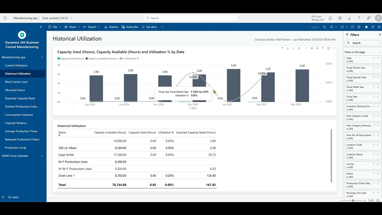 2 Harvest Food Microsoft Dynamics 365 Manufacturing Efficiencies ...