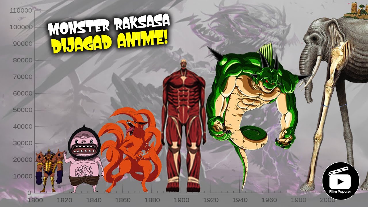 TINGGINYA MENCAPAI 20 KIL0METER!! Inilah Monster Terbesar dan ...