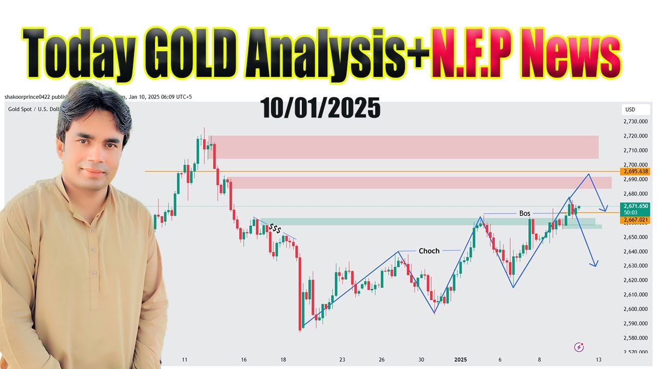 Today GOLD Analysis 10 01 25 XAU USD Technical Analysis In Hindi today-gold-analysis-10-01-25-xau-usd-technical-analysis-in-hindi
