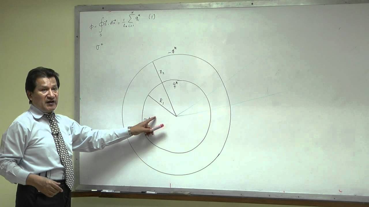 Campo de dos esferas conductoras concéntricas - YouTube