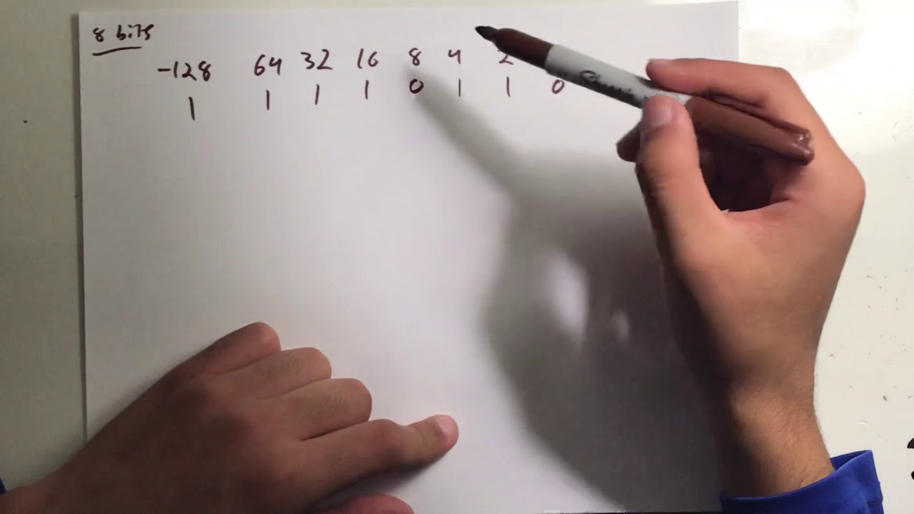 Bit Shifting - YouTube