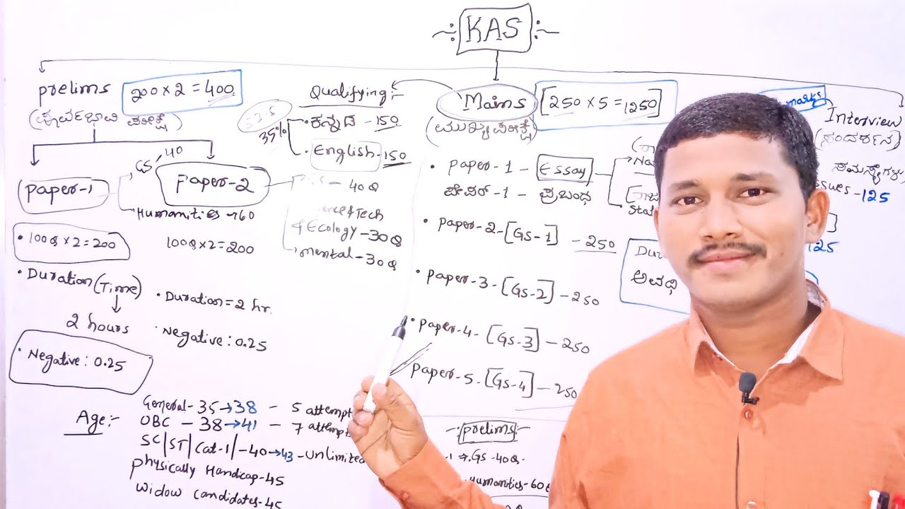 #KAS exam pattern full explain in kannada|KAS examಬಗ್ಗೆ ಕನ್ನಡದಲ್ಲಿfull ...