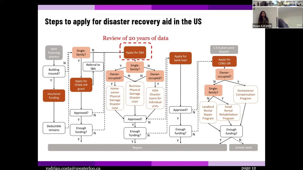 Challenges & Opportunities - The use of Agent-based Simulation for Post ...
