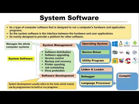 What is System Software ? | Types of System Software - YouTube