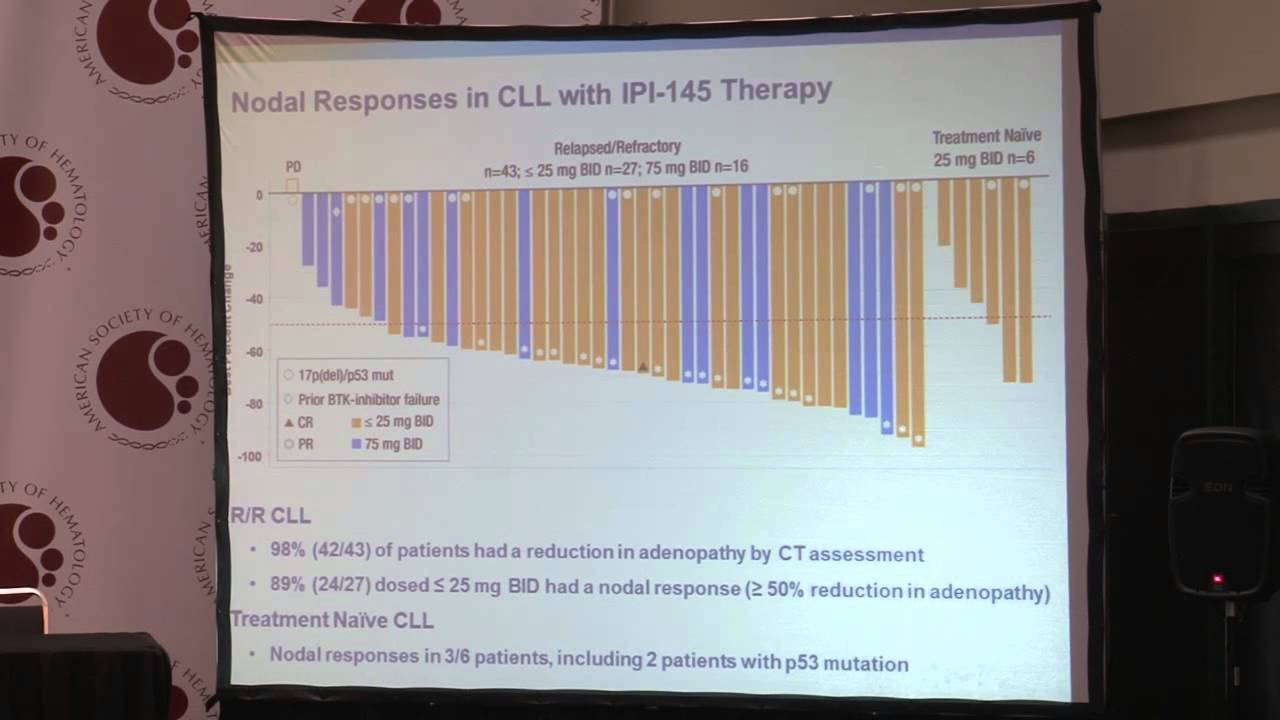 Ian Flinn, Sarah Cannon Research Institute, Nashville - YouTube