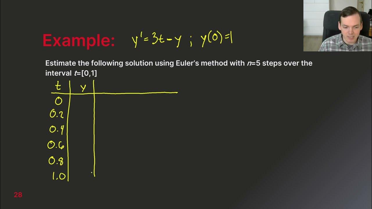 6.3.1b - Euler's Method Example - YouTube