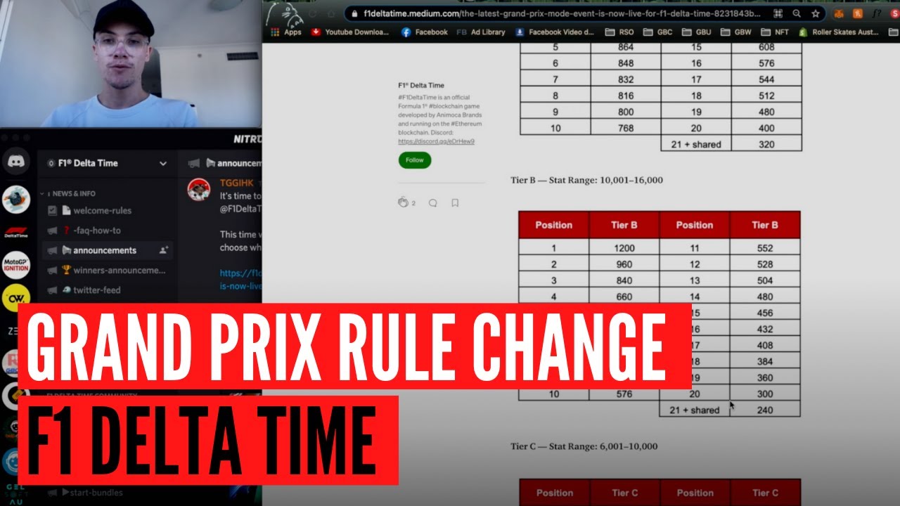 New Grand Prix Rule Change | 2nd Week April 2021 - F1 Delta Time - YouTube