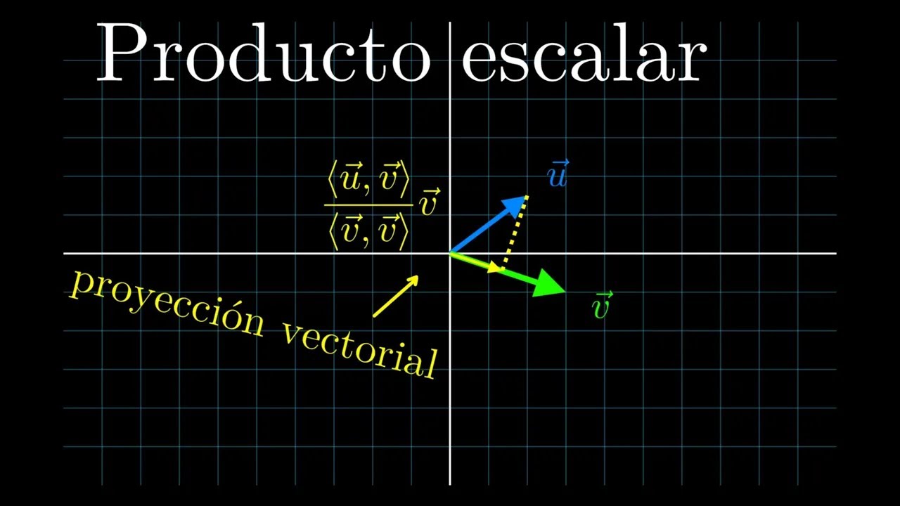 Producto escalar, bases ortogonales y proyección vectorial #SoME2 - YouTube