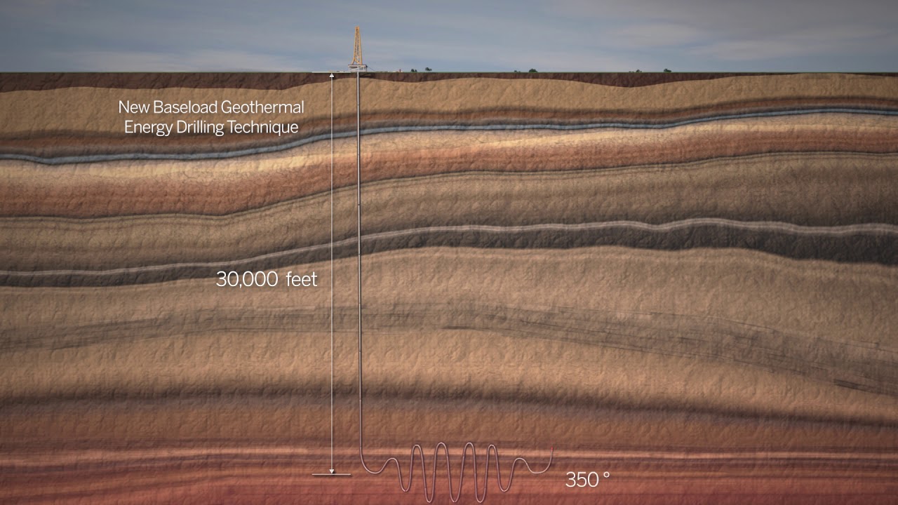 Animation of Deep Supercritical Geothermal Well - YouTube