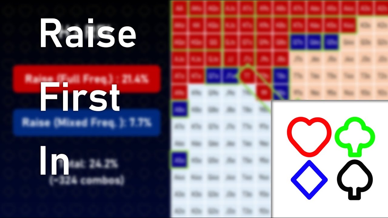 Raise First In (RFI) - PracticePokerCoaching - No Limit Hold'Em Poker ...