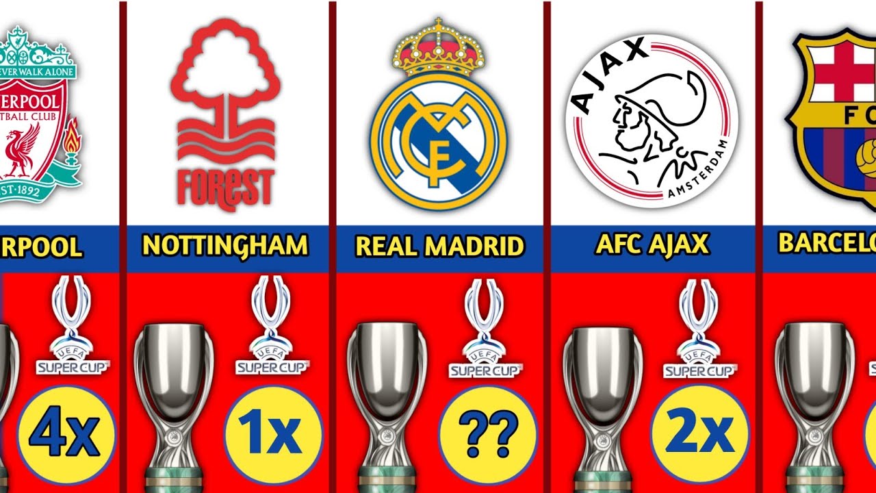 All Winners UEFA SUPER CUP 1973-2024 ⚽🏆 - YouTube