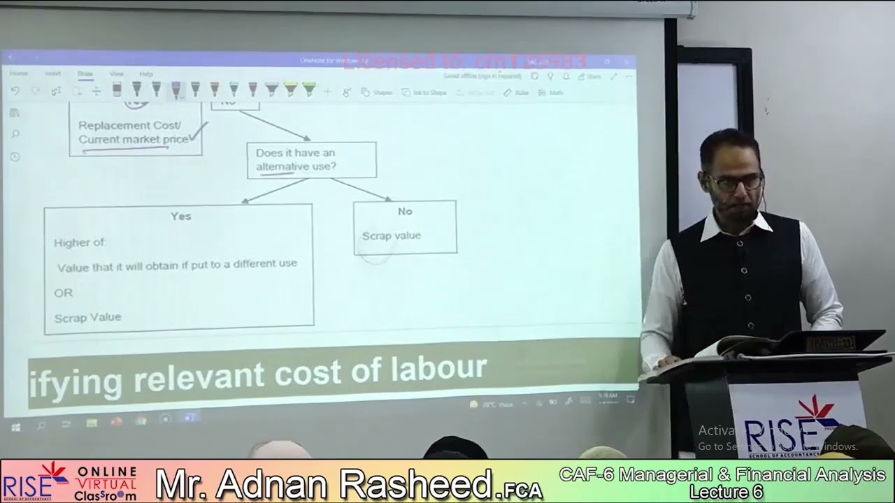 CAF 06 MFA Sir Adnan Rasheed lecture 3 - YouTube