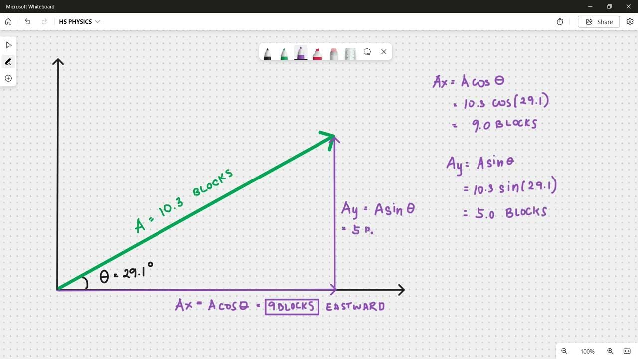 HS PHYSICS | Vector Addition and Subtraction Analytical Methods - YouTube