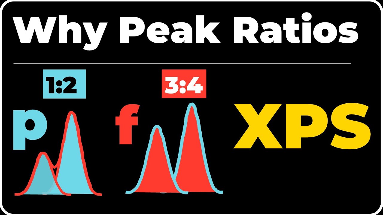 Why p, d, f Peaks Have Fixed Ratios in XPS (1:2, 2:3, 3:4 Explained ...