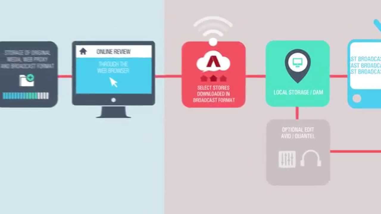 News and Sports Broadcast Workflow - YouTube