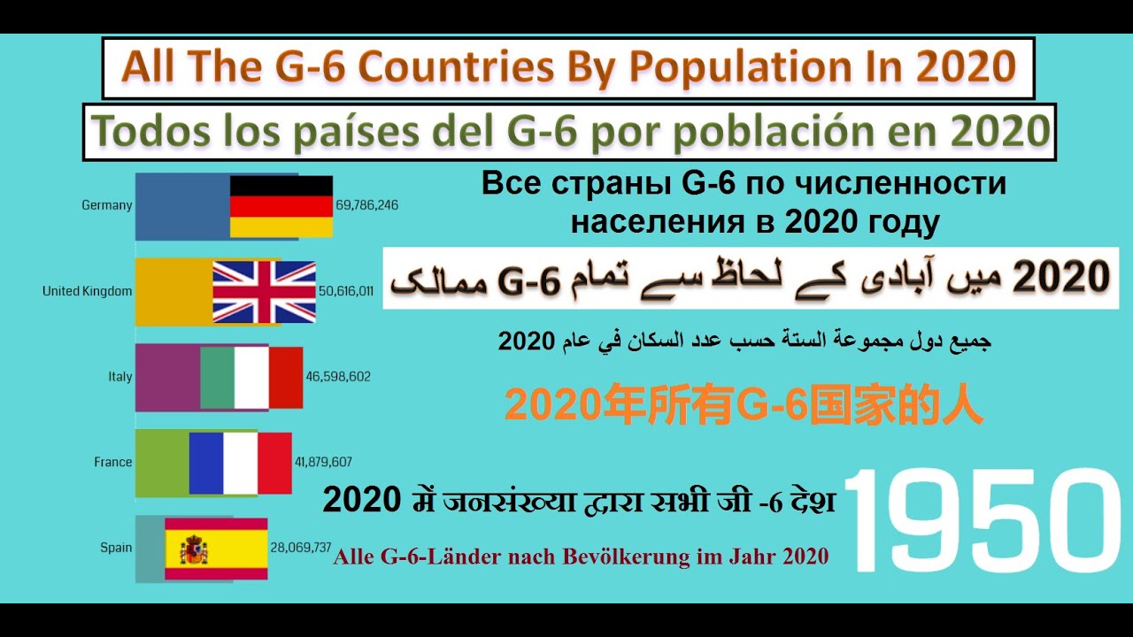 G6 Countries by Population in 2020 (1950 - 2020) - YouTube